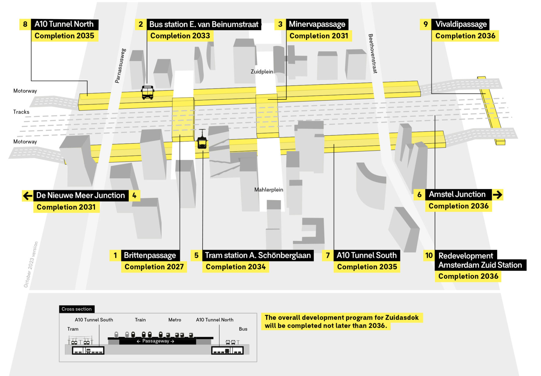 About Zuidasdok - Zuidas